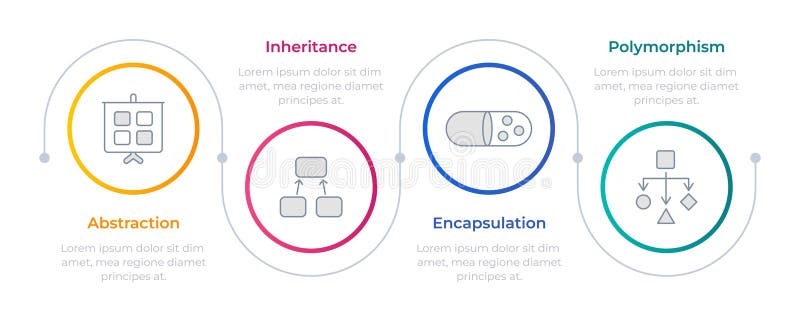 OOP Methodology Infographic Circles Stock Vector - Illustration of ...