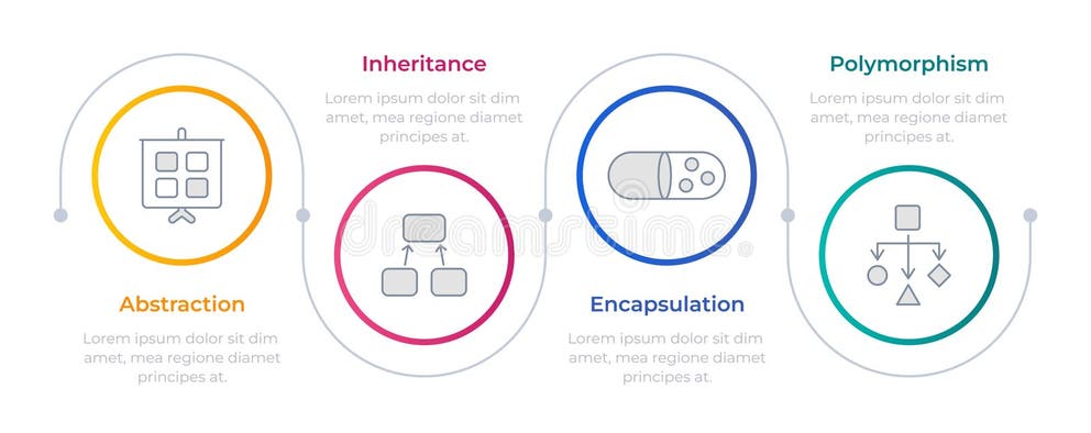 OOP Methodology Infographic Circles Stock Vector - Illustration of ...