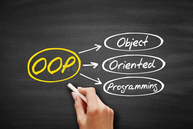 OOP Object Oriented Programming, Acronym Business Concept on Blackboard ... OOP Object Oriented Programming, Acronym Business Concept on Blackboard ...