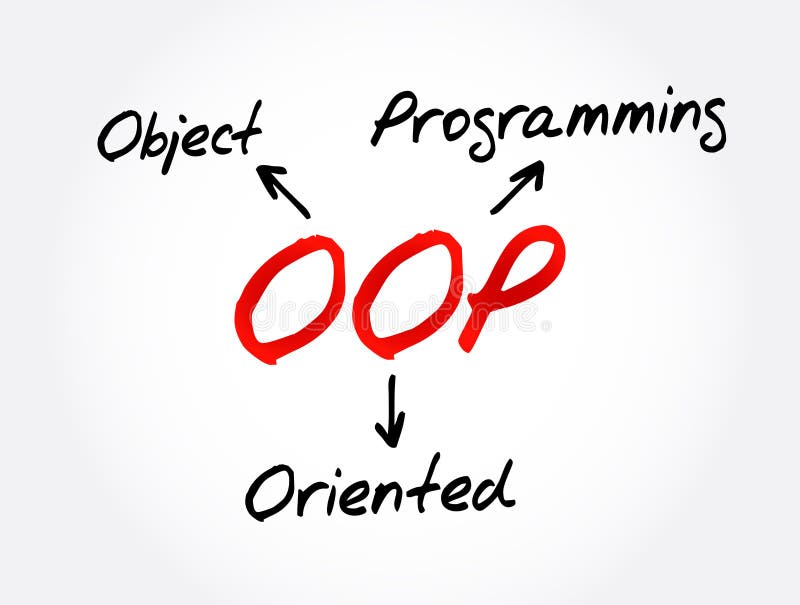 Object Oriented Programming Stock Illustrations 264 Object Oriented Programming Stock