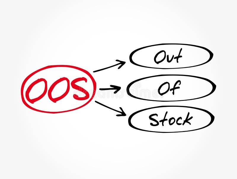 Oos Stock Illustrations – 47 Oos Stock Illustrations, Vectors & Clipart ...