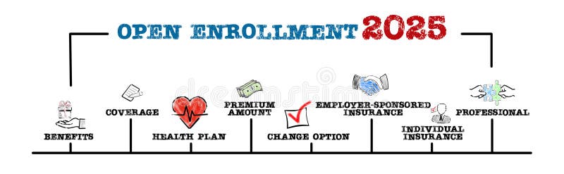 Open Enrollment 2025. Business Illustrations Concept Stock Illustration ...