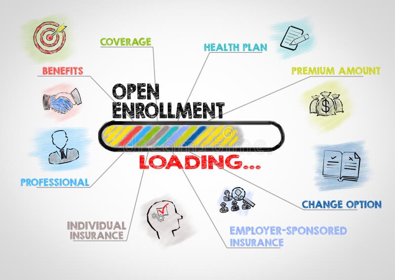 Open Enrollment Concept. Chart with Keywords and Icons Stock ... Open Enrollment Concept. Chart with Keywords and Icons Stock ...