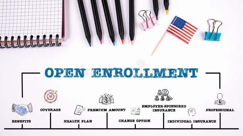 Open enrollment sign stock photo. Image of hold, chalkboard - 50528086