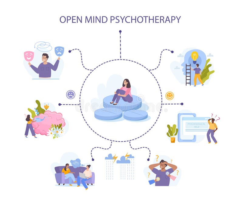 Open Mind Psychotherapy Concept Stock Vector - Illustration of mood ...