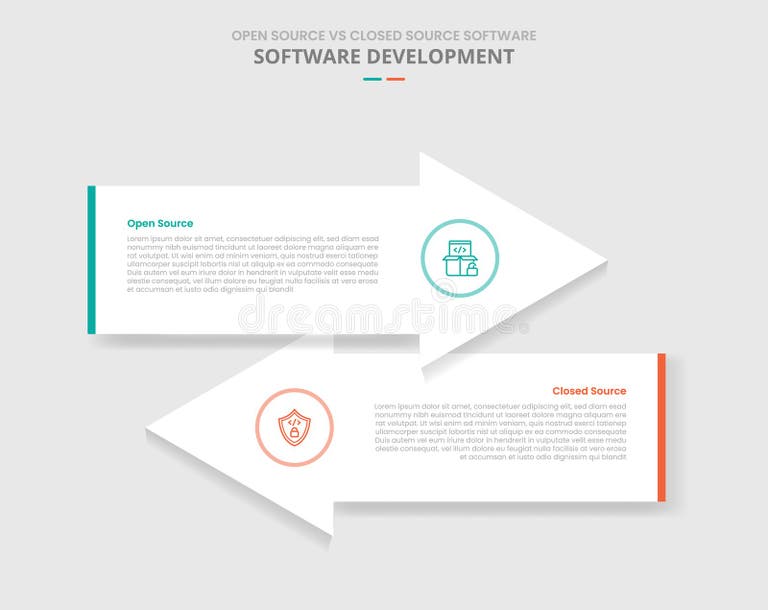 Open Source Vs Closed Source Software Comparison for Infographic with ...
