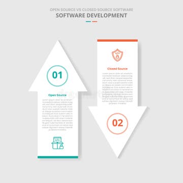 Open Source Vs Closed Source Software Comparison for Infographic with ...