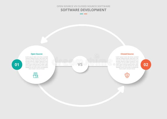 Open Source Vs Closed Source Software Comparison for Infographic with ...