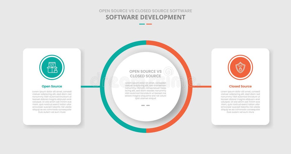 Open Source Vs Closed Source Software Comparison for Infographic with Drop Shadow Style with Big ...