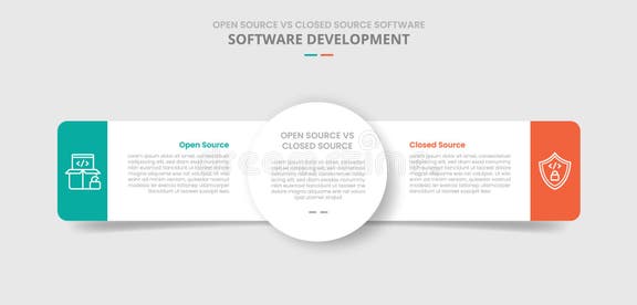 Open Source Vs Closed Source Software Comparison for Infographic with ...