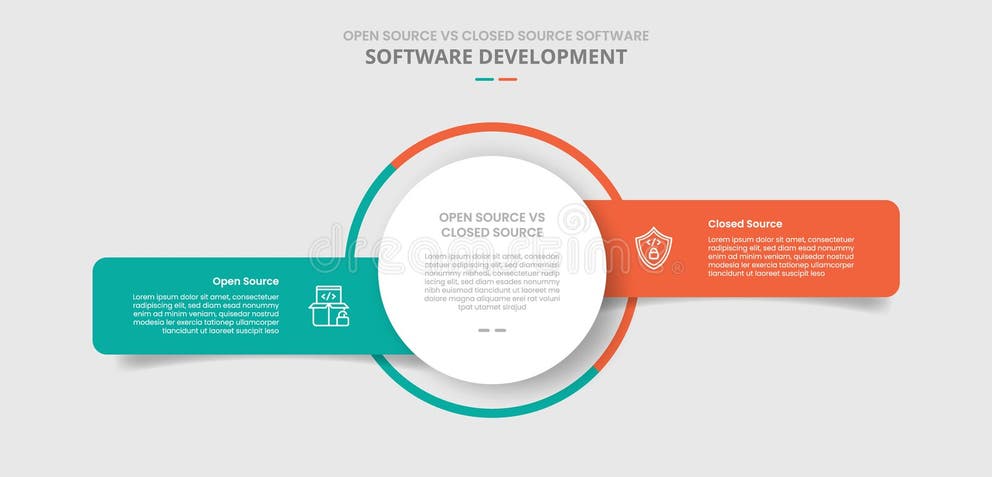 Open Source Vs Closed Source Software Comparison for Infographic with ...