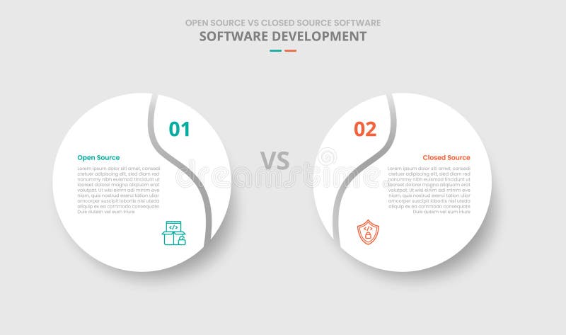 Open Source Vs Closed Source Software Comparison for Infographic with ...
