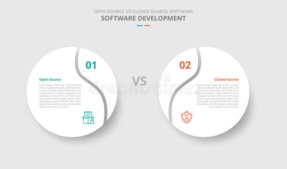 Open Source Vs Closed Source Software Comparison for Infographic with ...