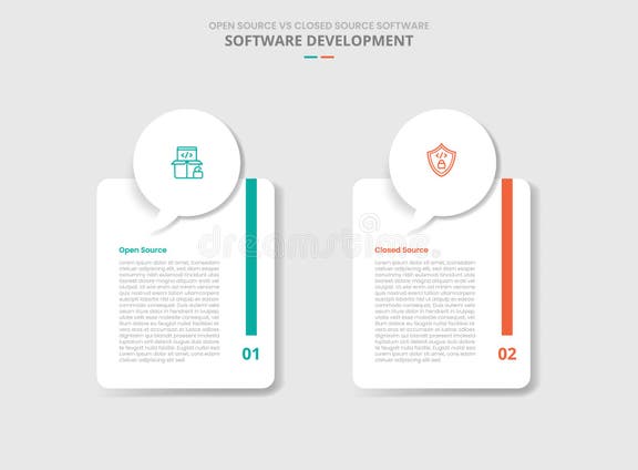 Open Source Vs Closed Source Software Comparison for Infographic with ...