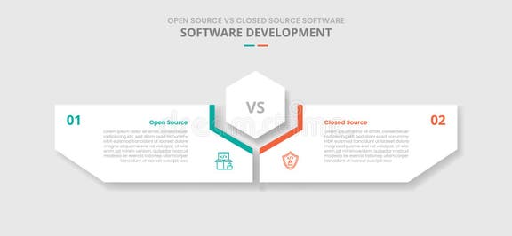 Open Source Vs Closed Source Software Comparison for Infographic with ...