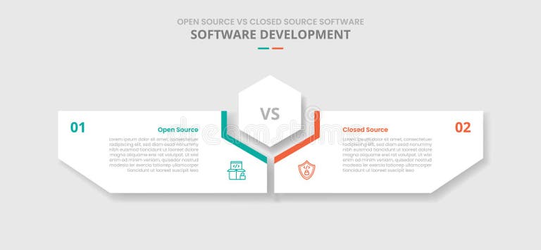 Open Source Vs Closed Source Software Comparison for Infographic with ...