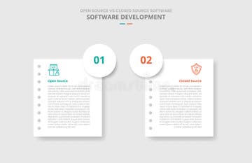 Open Source Vs Closed Source Software Comparison for Infographic with ...