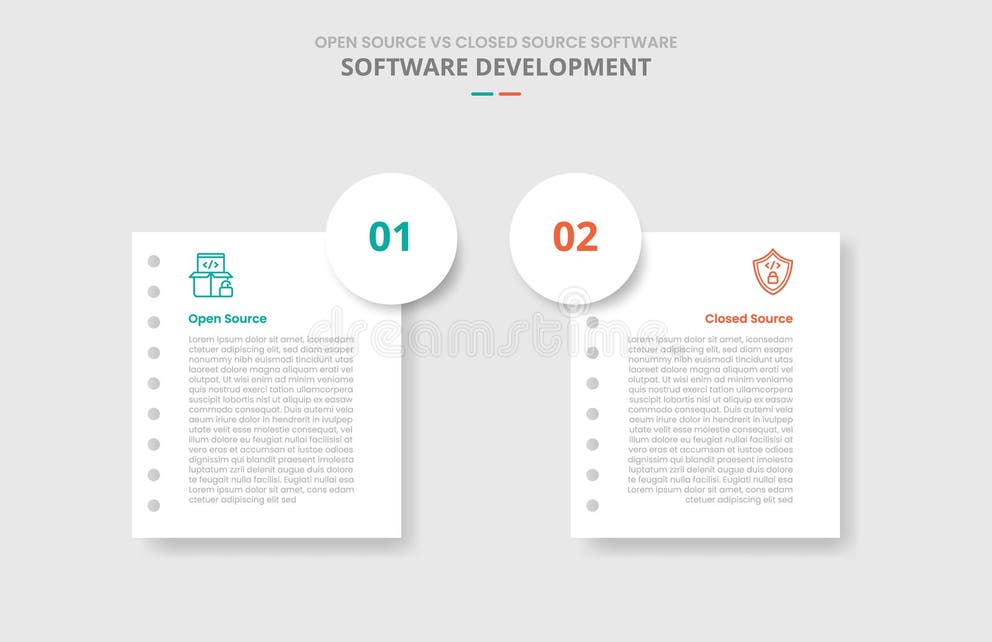 Open Source Vs Closed Source Software Comparison for Infographic with ...