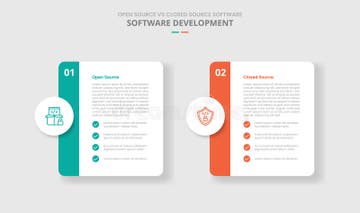 Open Source Vs Closed Source Software Comparison for Infographic with ...