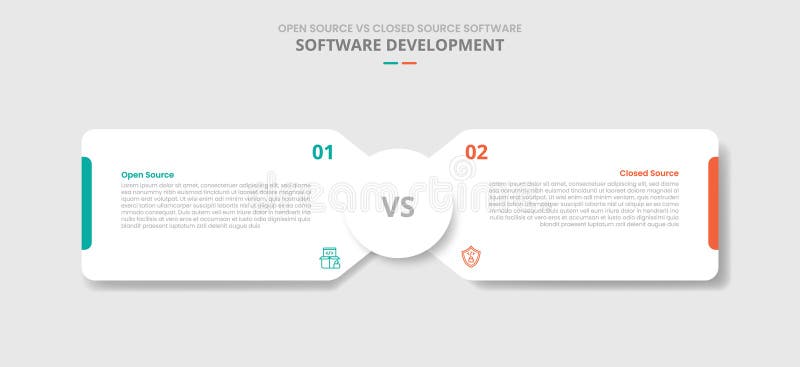 Open Source Vs Closed Source Software Comparison for Infographic with ...
