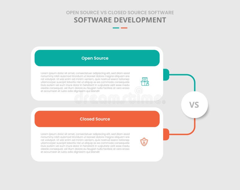 Open Source Vs Closed Source Software Comparison for Infographic with Drop Shadow Style Round ...
