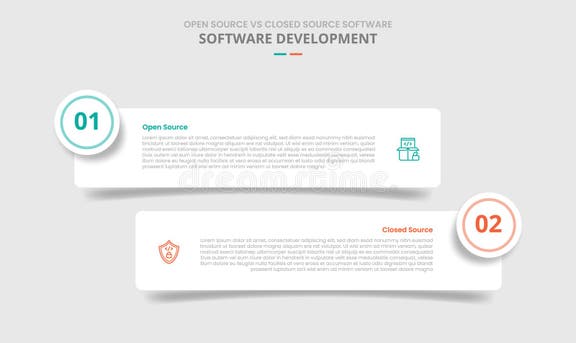 Open Source Vs Closed Source Software Comparison for Infographic with ...