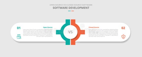 Open Source Vs Closed Source Software Comparison for Infographic with ...