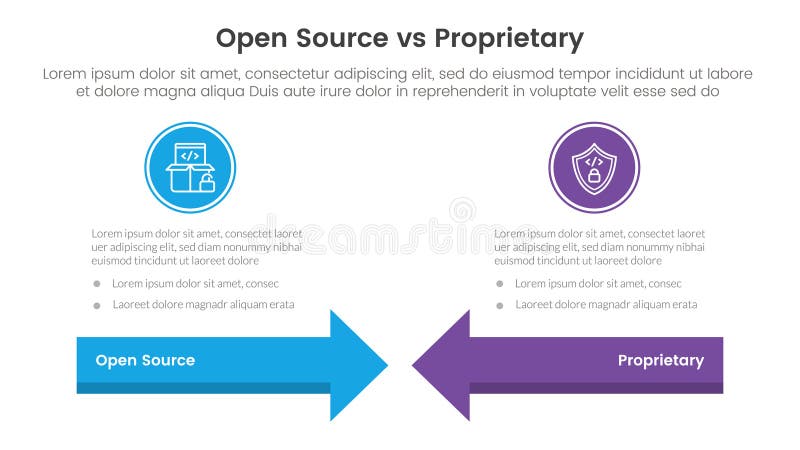 Open Source Vs Proprietary Software Comparison Concept for Infographic ...