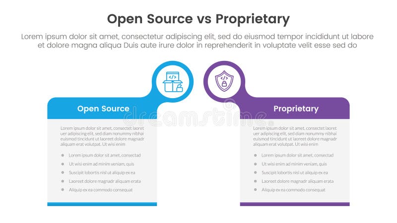 Open Source Vs Proprietary Software Comparison Concept for Infographic ...