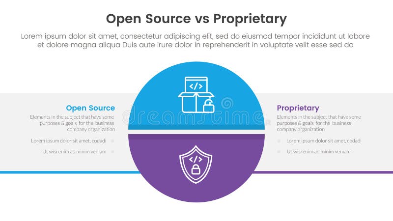 Open Source Vs Proprietary Software Comparison Concept for Infographic ...