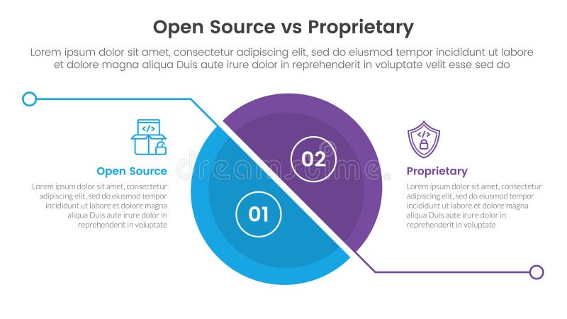 Open Source Vs Proprietary Software Comparison Concept for Infographic ... Open Source Vs Proprietary Software Comparison Concept for Infographic ...