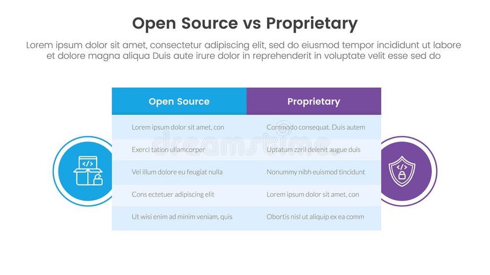 Open Source Vs Proprietary Software Comparison Concept for Infographic Template Banner with Big ...