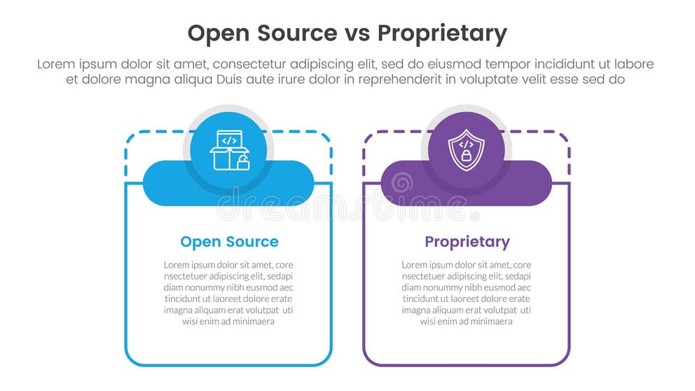 Open Source Vs Proprietary Software Comparison Concept for Infographic ...