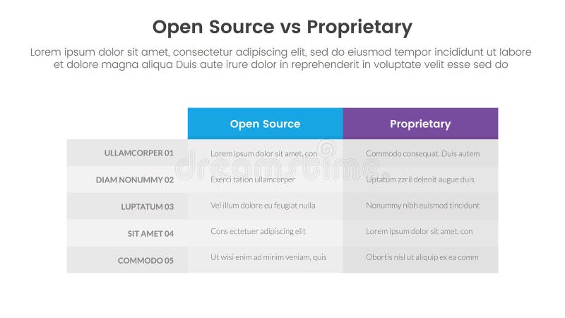 Open Source Vs Proprietary Software Comparison Concept for Infographic ...