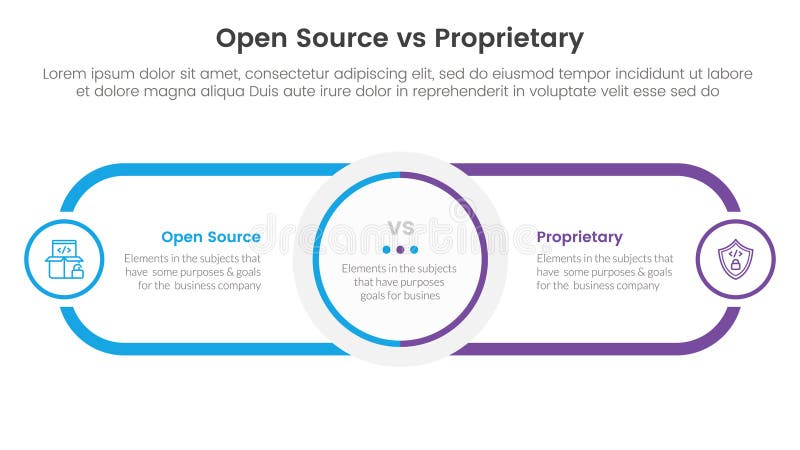 Open Source Vs Proprietary Software Comparison Concept for Infographic ...