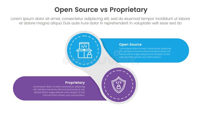 Open Source Vs Proprietary Software Comparison Concept for Infographic ...