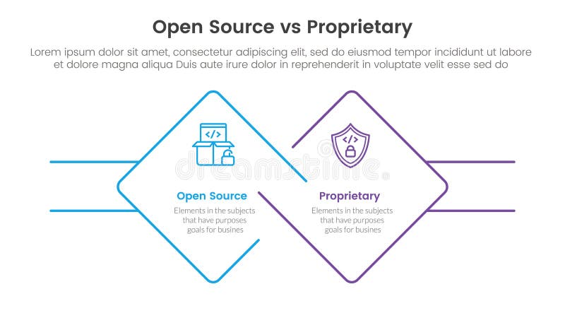 Open Source Vs Proprietary Software Comparison Concept for Infographic ...