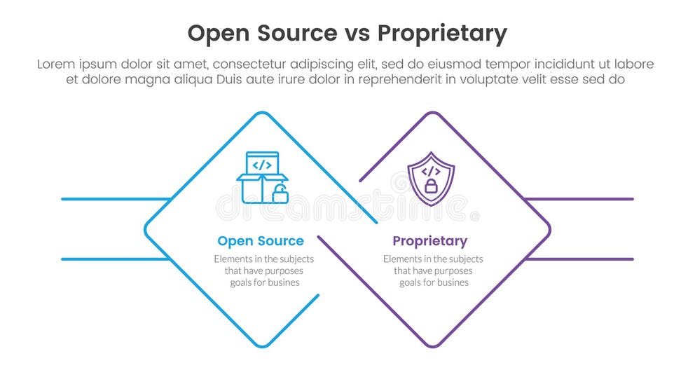 Open Source Vs Proprietary Software Comparison Concept for Infographic ...