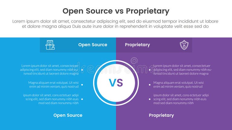 Open Source Vs Proprietary Software Comparison Concept for Infographic ...