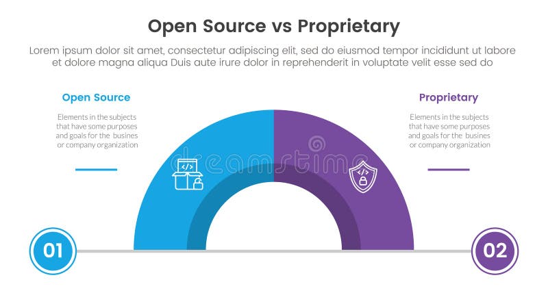 Open Source Vs Proprietary Software Comparison Concept for Infographic ...