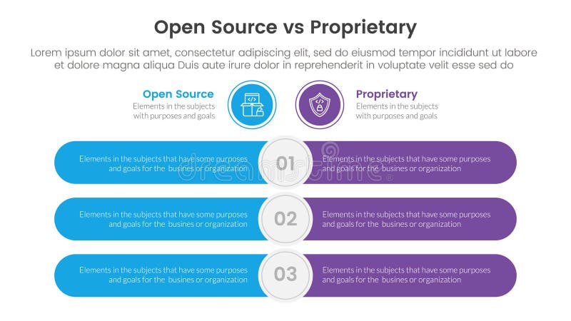 Open Source Vs Proprietary Software Comparison Concept for Infographic ...