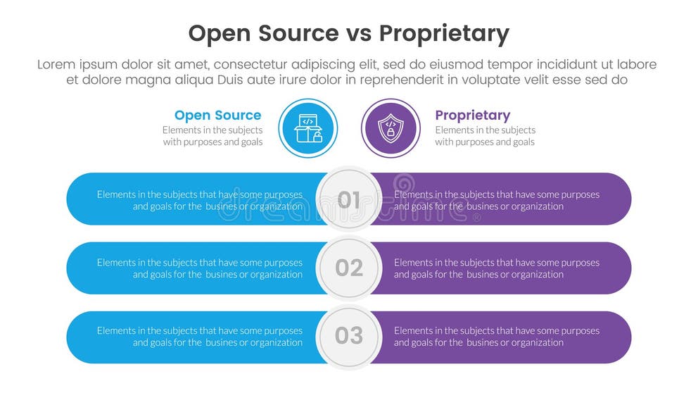Open Source Vs Proprietary Software Comparison Concept for Infographic ...