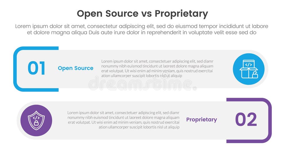 Open Source Vs Proprietary Software Comparison Concept for Infographic ...