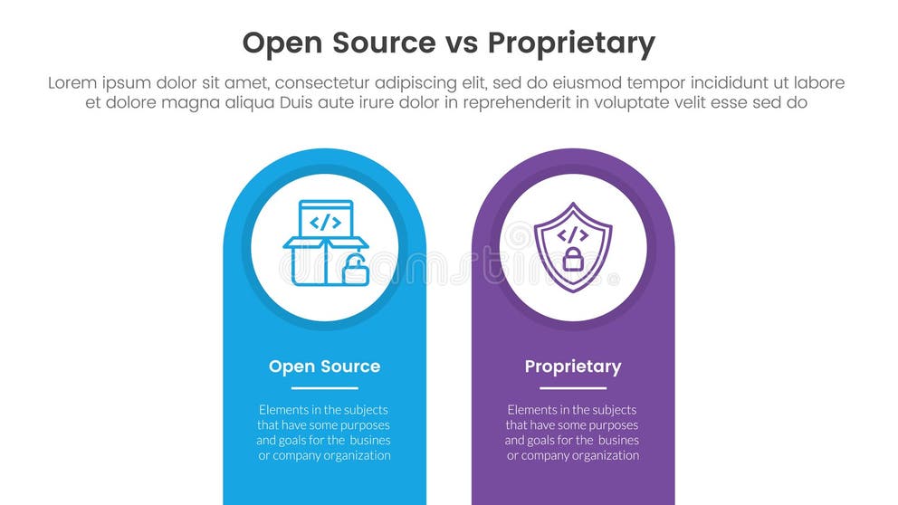 Open Source Vs Proprietary Software Comparison Concept for Infographic ...