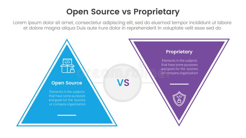 Open Source Vs Proprietary Software Comparison Concept for Infographic ...