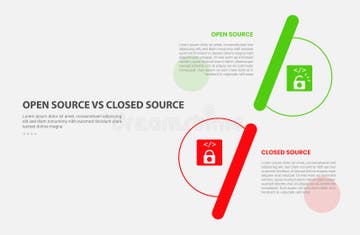 Open Vs Close Source Code Software Infographic Outline Style with 2 ...