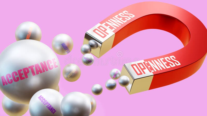 Openness Which Attracts Acceptance. a Magnet Metaphor in Which Openness ...