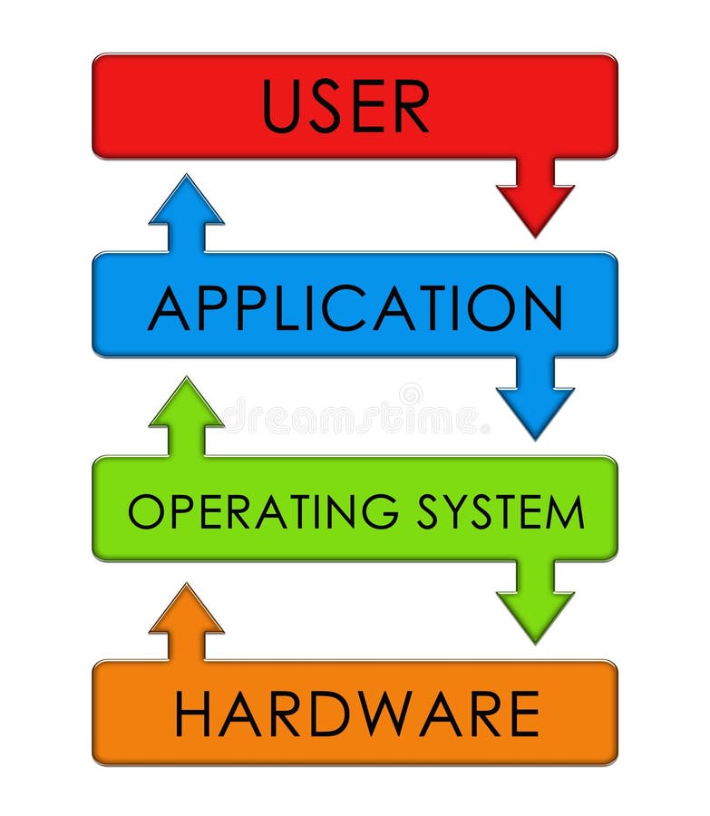 Operating System concept stock illustration. Illustration of science ...