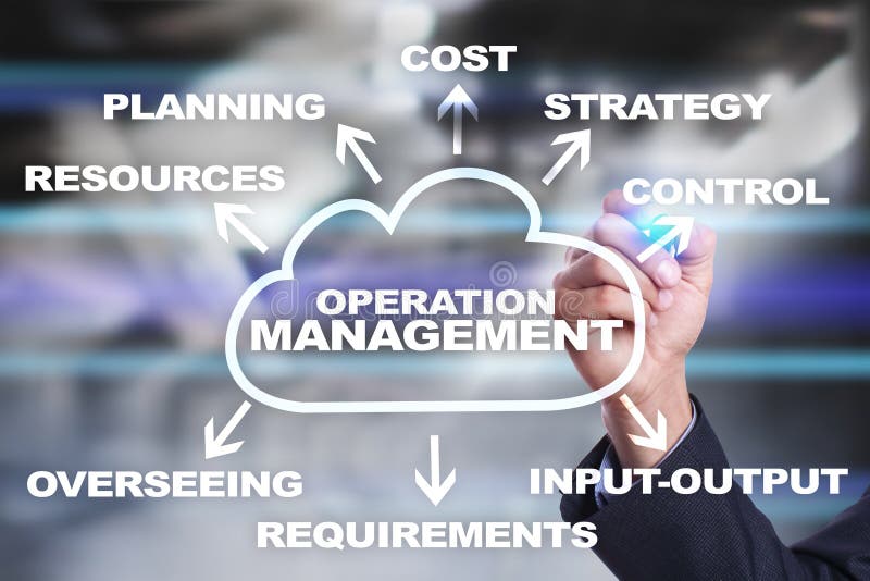 Operation Management Business and Technology Concept on the Virtual ...