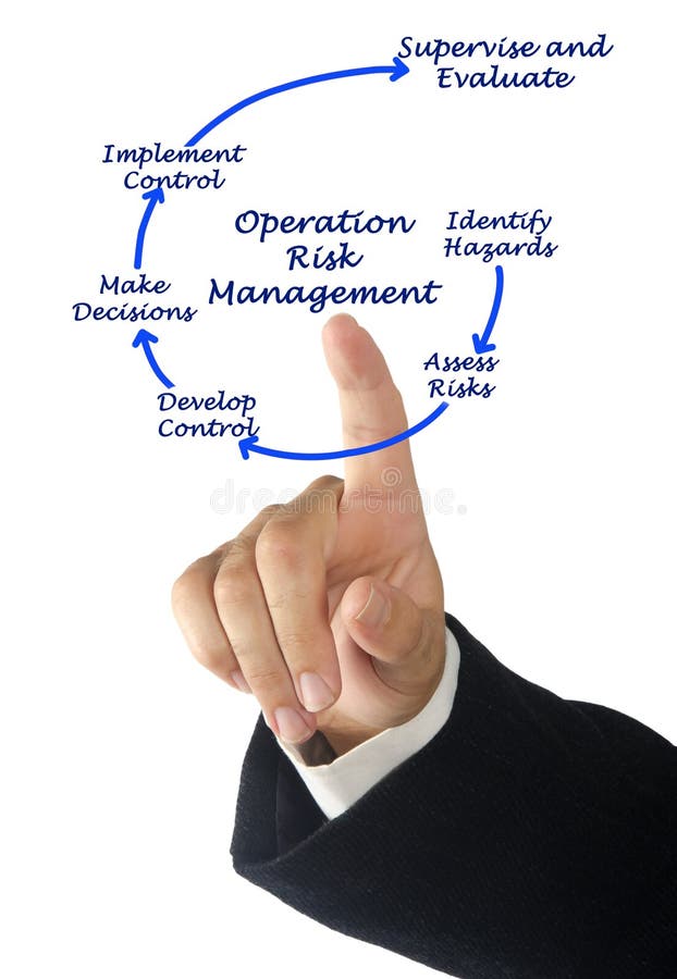 Operation Risk Management stock image. Image of expert - 109301661